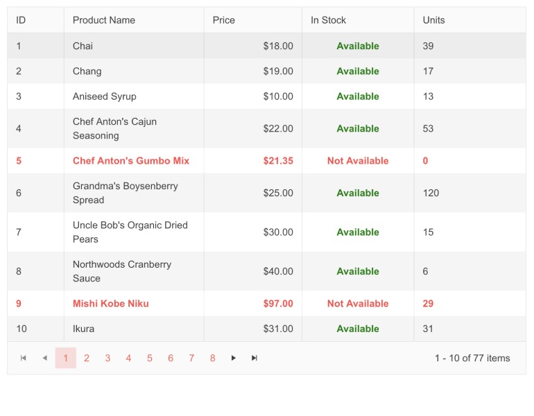 Telerik Ui Blazor—wizard Stepper Stacklayout Gridlayout