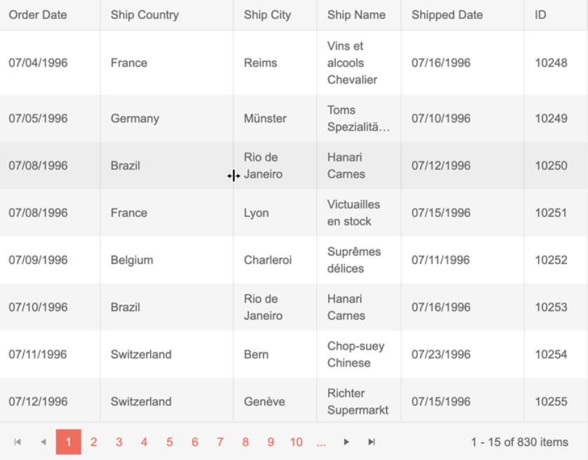 ASP.NET MVC Grid Component | Telerik UI for ASP.NET MVC ASP.NET MVC Grid Component | Telerik UI for ASP.NET MVC
