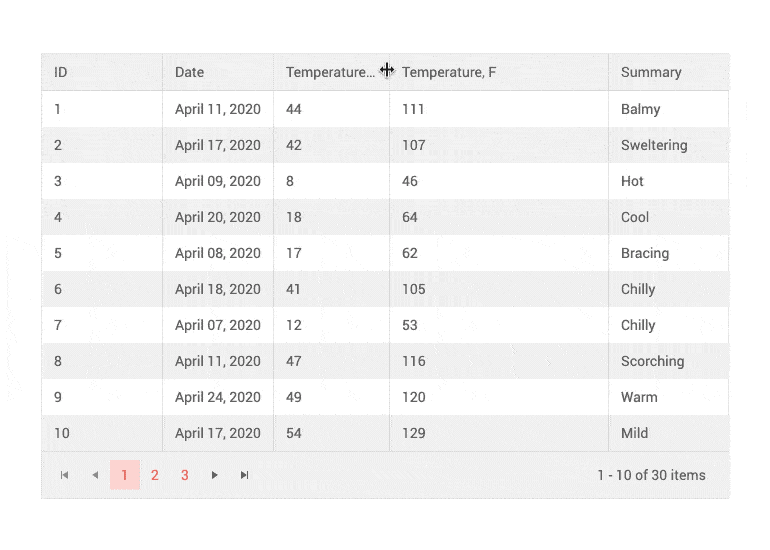 The Only Full Featured Blazor Datagrid Telerik Ui For Blazor