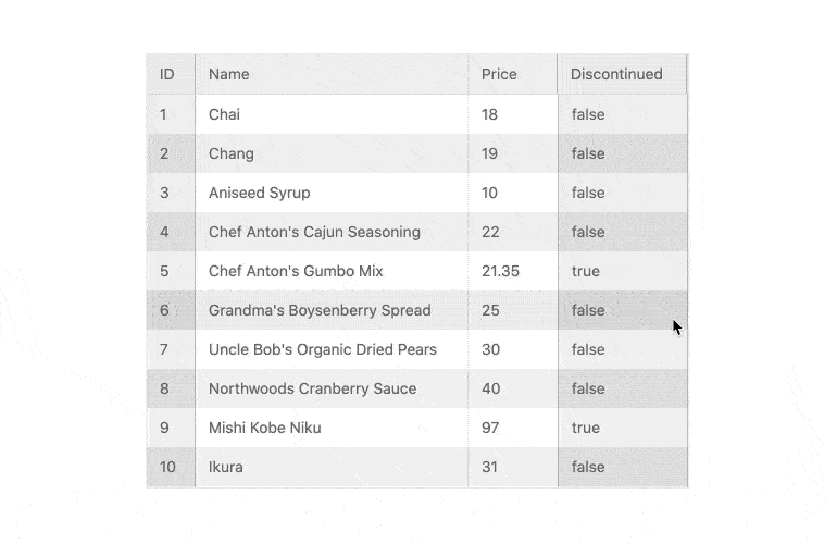 Vue Grid Component | Kendo UI for Vue Vue Grid Component | Kendo UI for Vue