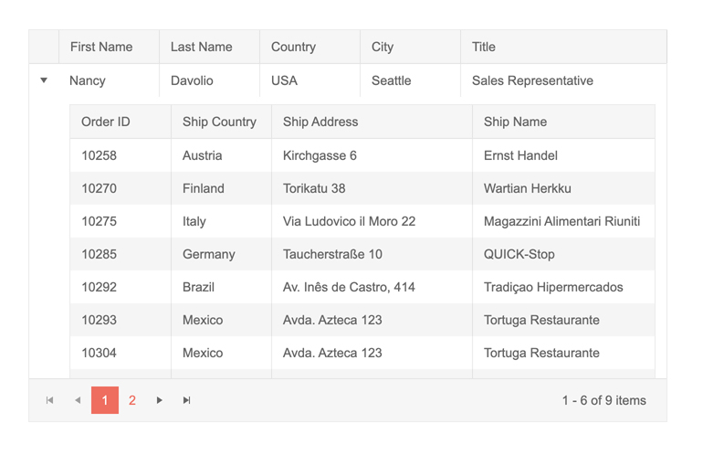 Aspnet Mvc Grid Component Telerik Ui For Aspnet Mvc