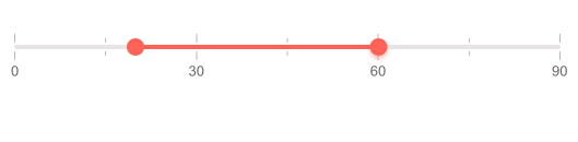 Blazor RangeSlider Component | Telerik UI for Blazor Blazor RangeSlider Component | Telerik UI for Blazor