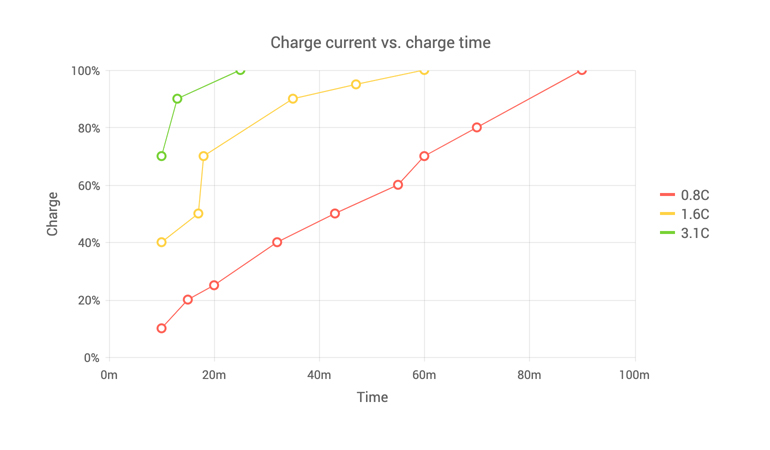 Blazor Scatter Line Chart Component | Telerik UI for Blazor Blazor Scatter Line Chart Component | Telerik UI for Blazor