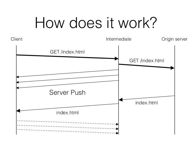 WebSockets vs Server-Sent Events WebSockets vs Server-Sent Events