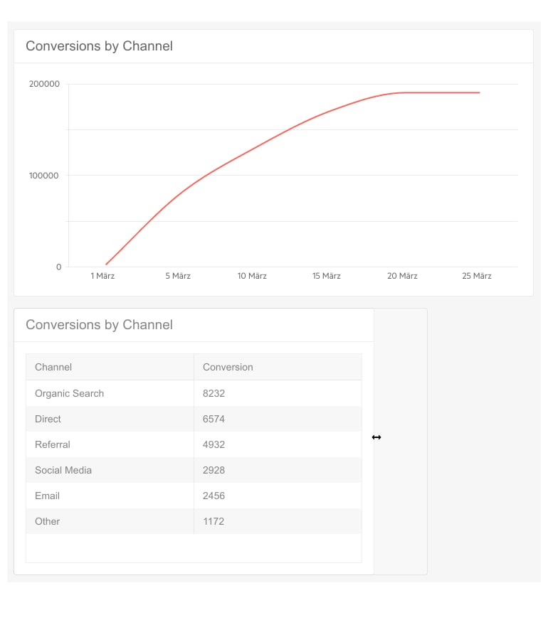 Blazor TileLayout Component | Telerik UI for Blazor Blazor TileLayout Component | Telerik UI for Blazor
