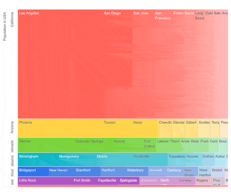 ASP.NET Core TreeMap component | Telerik UI for ASP.NET Core ASP.NET Core TreeMap component | Telerik UI for ASP.NET Core