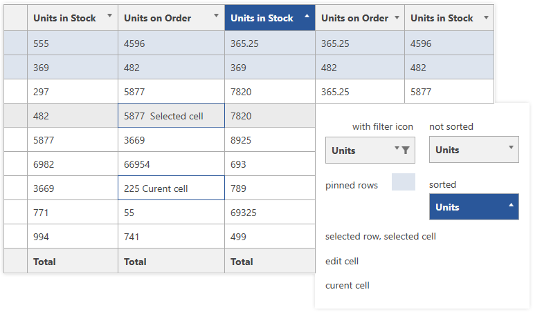 Wpf Datagrid Overview Telerik Ui For Wpf Wpf Datagrid Overview Telerik Ui For Wpf