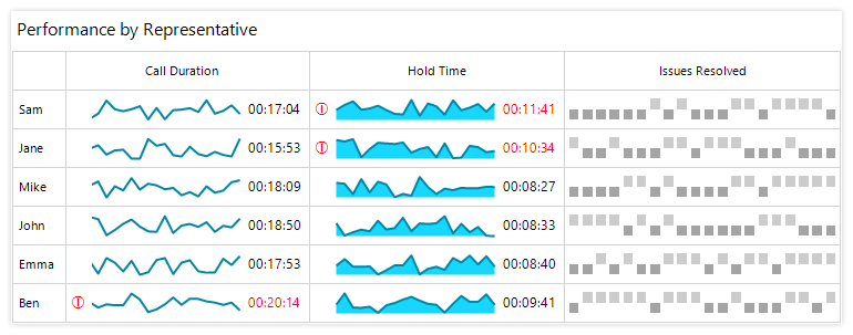 Winforms Sparkline Control Progress Telerik Ui For Xamarin