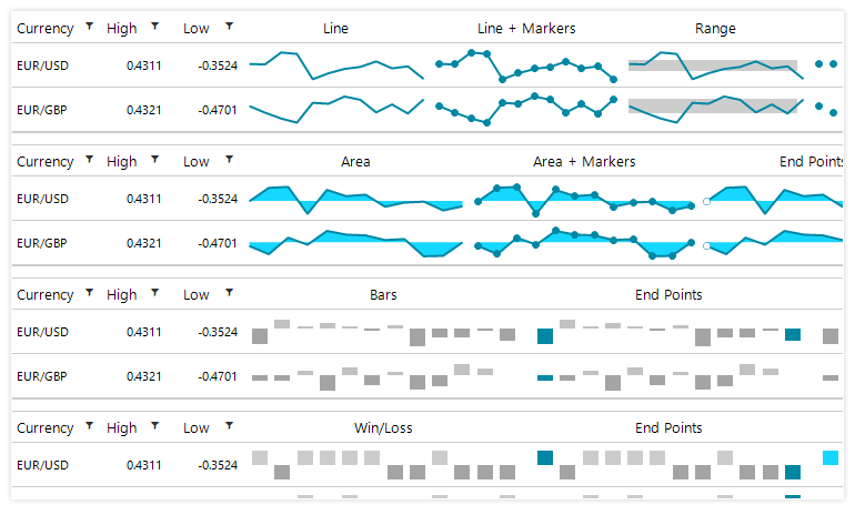 Winforms Sparkline Control Progress Telerik Ui For Xamarin
