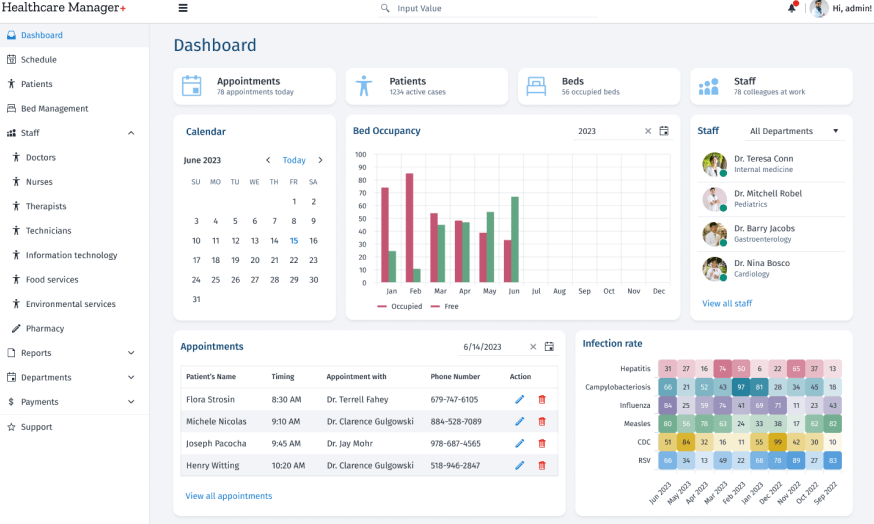 Ui Customization Tools And Libraries Progress Telerik And Kendo Ui