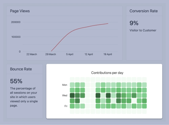 React Heatmap Chart Kendoreact Ui Library