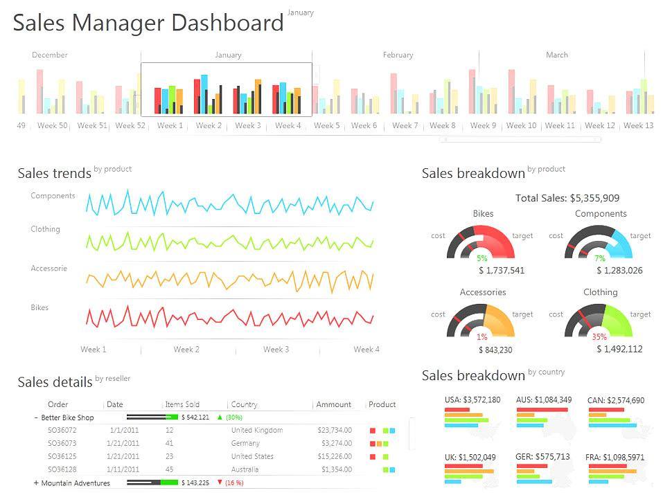Telerik Net Jquery Angular Ui Developer Tools And Reporting