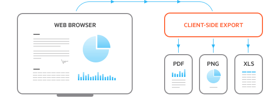 Exporting Web Content - Kendo UI for jQuery - Telerik Exporting Web Content - Kendo UI for jQuery - Telerik