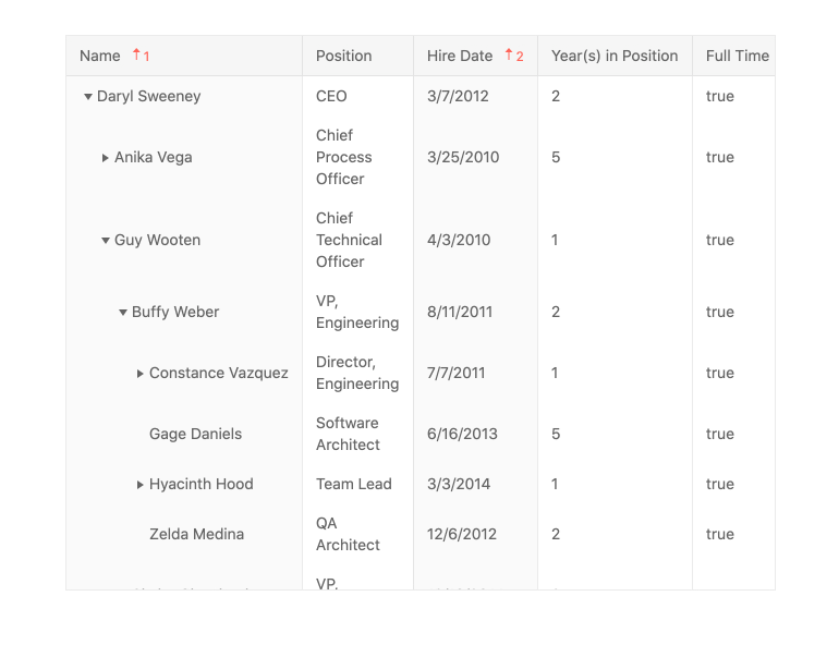 Full Featured Angular Data Grid Data Table Kendo Ui For Angular 7729