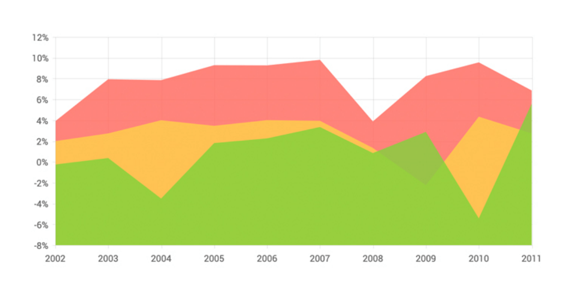 Blazor Chart Component | Telerik UI for Blazor Blazor Chart Component | Telerik UI for Blazor