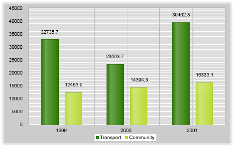 ASP.NET AJAX Chart (HTML5) - RadControls for Web Forms | Telerik UI for ASP.NET AJAX