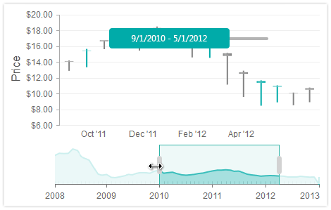 ASP.NET AJAX Chart (HTML5) - RadControls for Web Forms | Telerik UI for ASP.NET AJAX