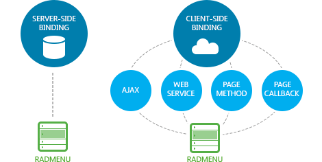 ASP.NET AJAX Menu - RadControls for Web Forms | Telerik UI for ASP.NET AJAX