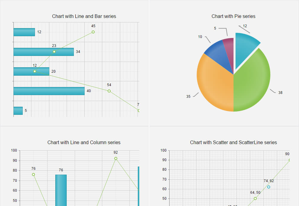 Complete UI toolbox of 100+ controls - Telerik UI for ASP.NET AJAX