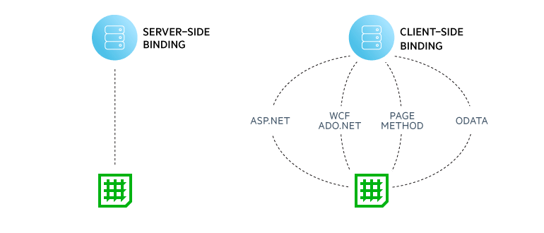 Aspnet Core Grid Component Telerik Ui For Aspnet Core