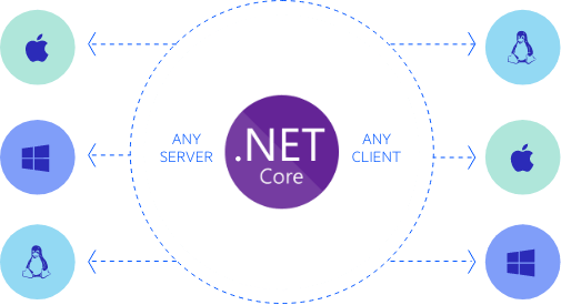 Telerik UI for ASP.NET Core Components