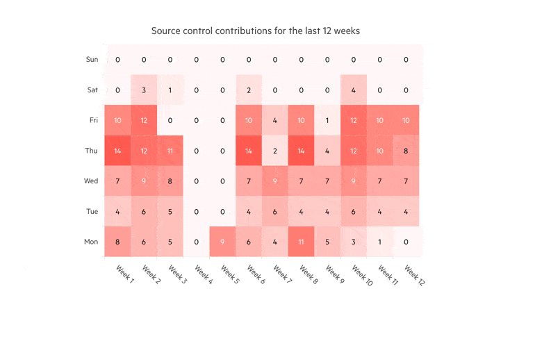 Aspnet Core Heatmap Component Telerik Ui For Aspnet Core