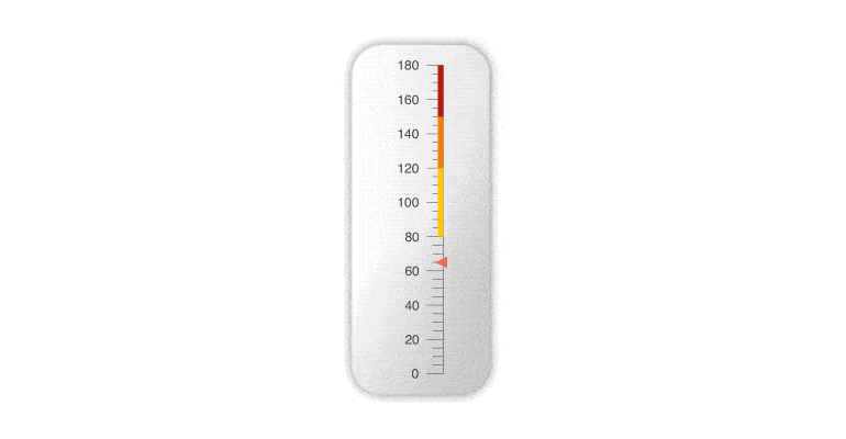 Aspnet Core Lineargauge Component Telerik Ui For Aspnet Core