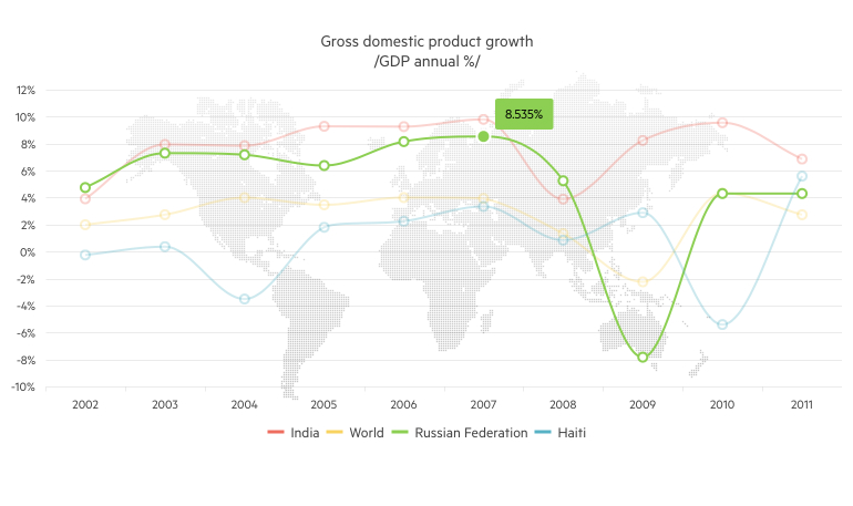 Aspnet Mvc Charts Telerik Ui For Aspnet Mvc