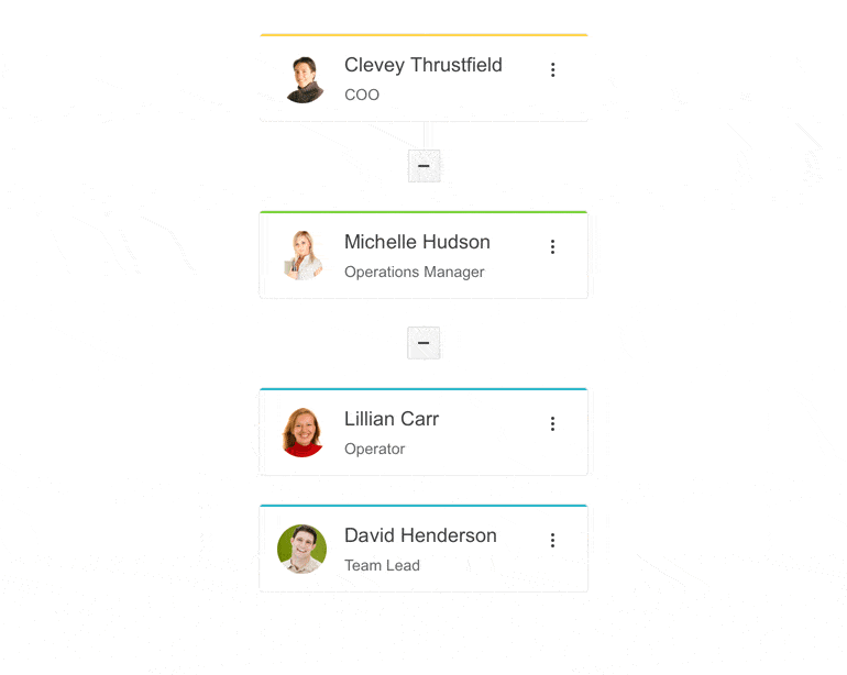 Orgchart Aspnet Mvc Controls Telerik Ui For Aspnet Mvc