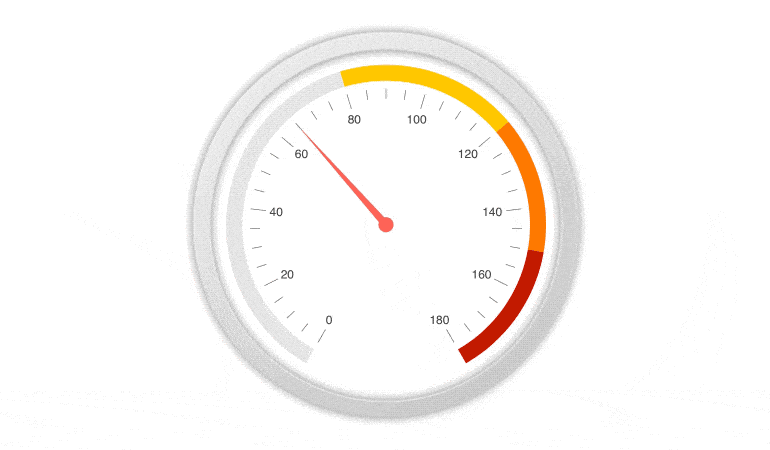 RadialGauge - ASP.NET MVC Controls | Telerik UI for ASP.NET MVC RadialGauge - ASP.NET MVC Controls | Telerik UI for ASP.NET MVC