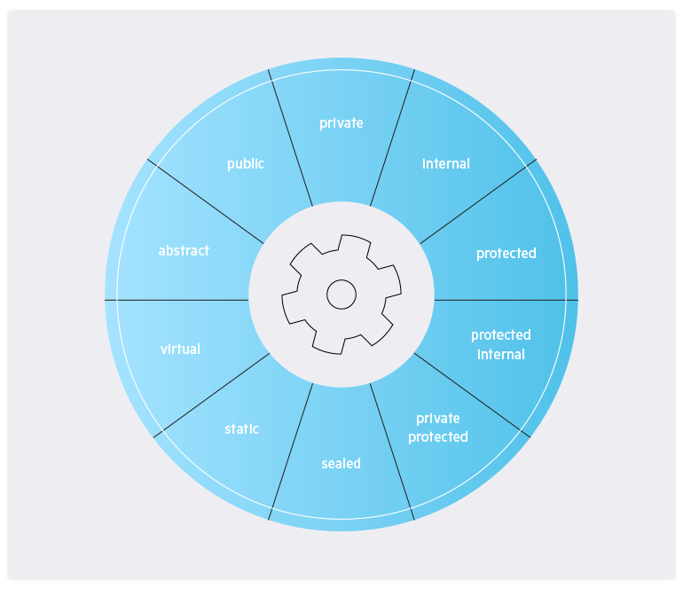 Mock Types And Members With Any Access Modifiers Telerik Justmock