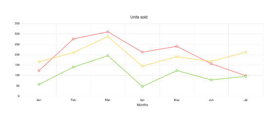 Angular Charts Library Kendo Ui For Angular 0838