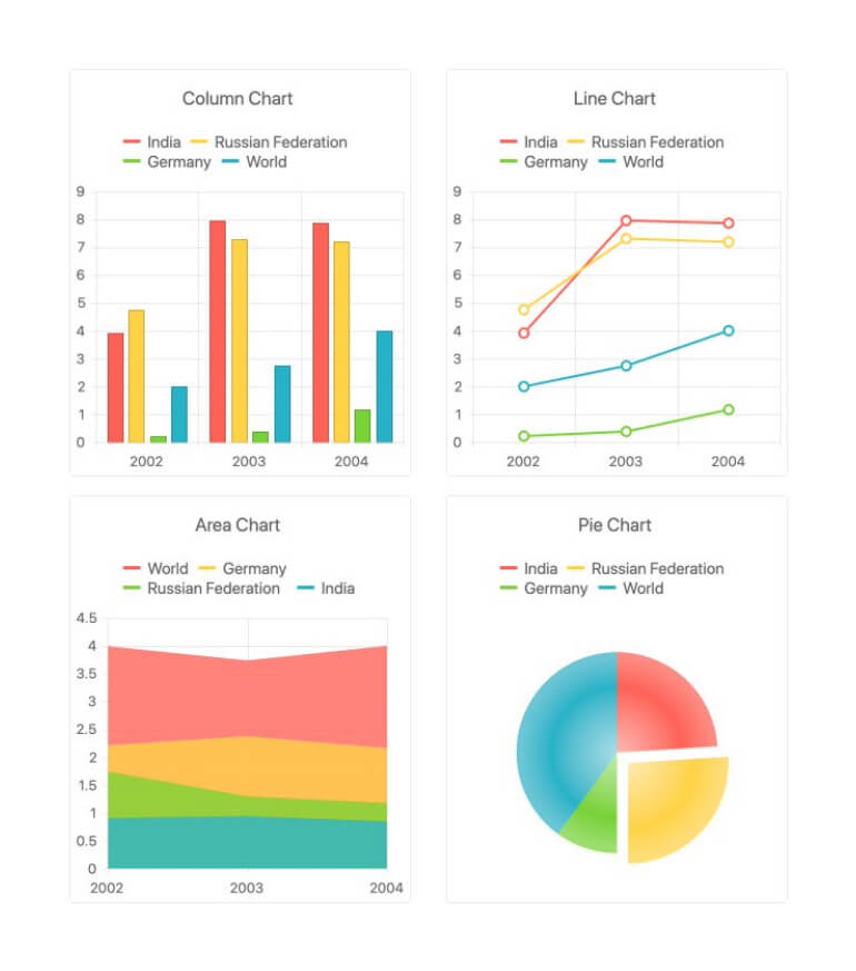 Full Featured Angular Data Grid Data Table Kendo Ui For Angular