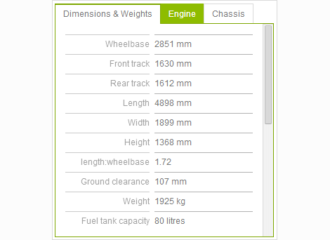 TabStrip Control - Kendo UI with support for jQuery