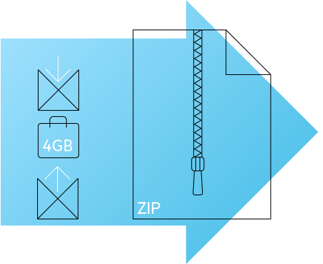 Document Processing Libraries - Telerik