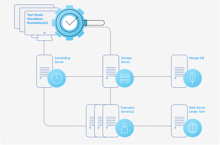 Crafting Complex Website Load Testing Scenarios Is a Snap | Test Studio