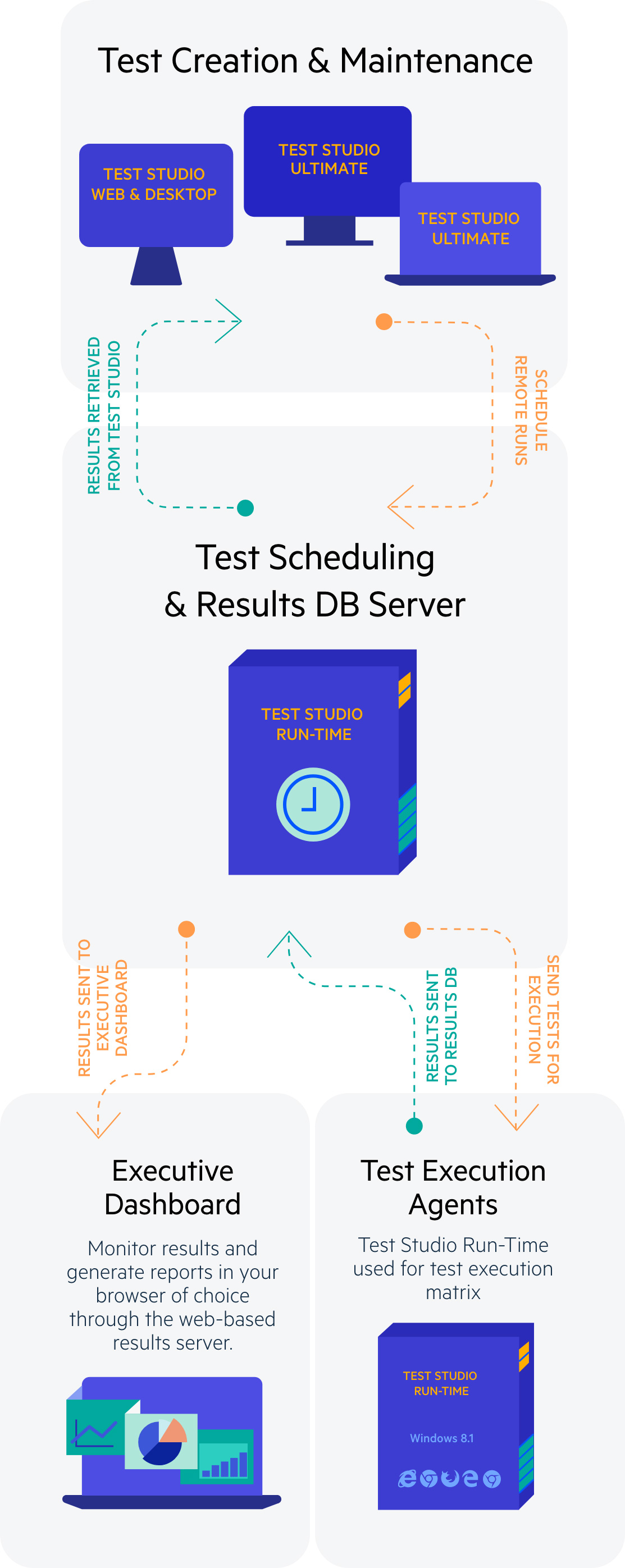 Scale Your Test Lab with Remote Test Execution | Test Studio Run-Time Scale Your Test Lab with Remote Test Execution | Test Studio Run-Time