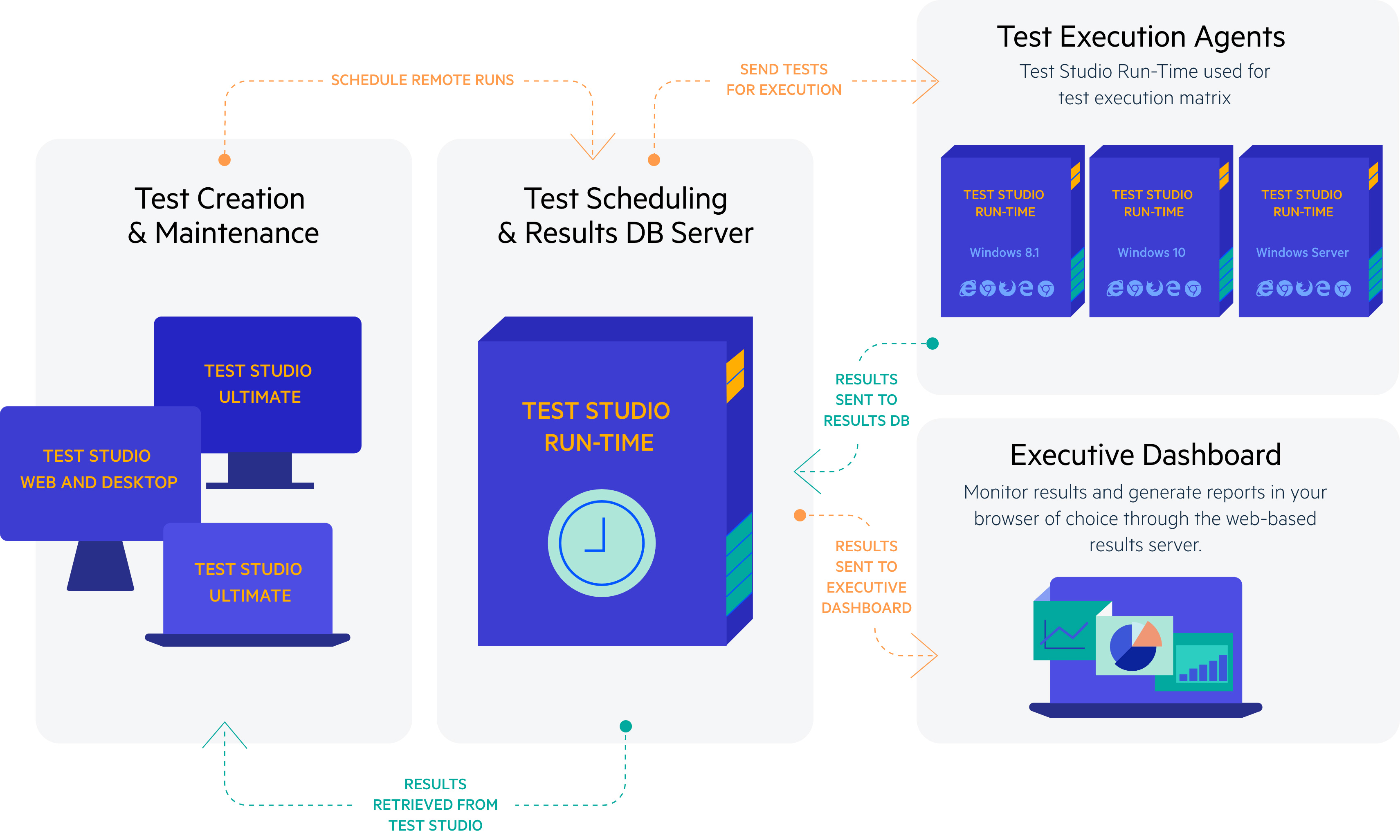Scale Your Test Lab with Remote Test Execution | Test Studio Run-Time Scale Your Test Lab with Remote Test Execution | Test Studio Run-Time