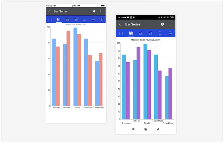 Xamarin Forms Chart Control Telerik Ui For Xamarin