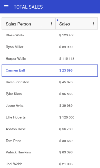 Xamarinforms Datagrid Control Telerik Ui For Xamarin