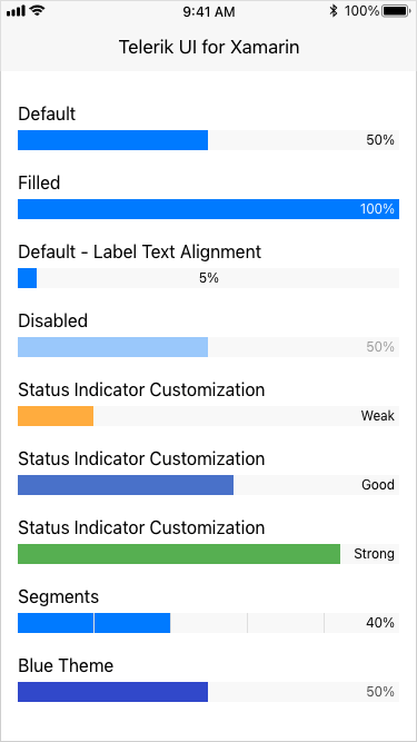 Xamarinforms Listview Control Progress Telerik Ui For Xamarin Xamarin Treeview Documentation