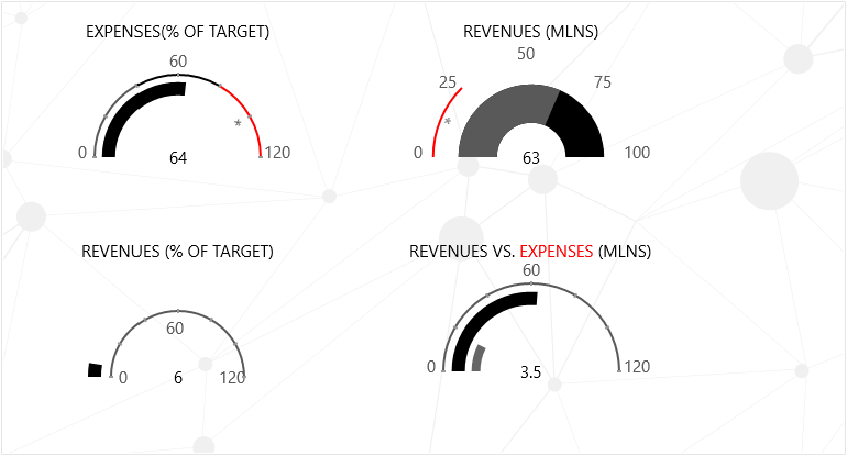 Gauge Component - UI for UWP - Telerik Gauge Component - UI for UWP - Telerik