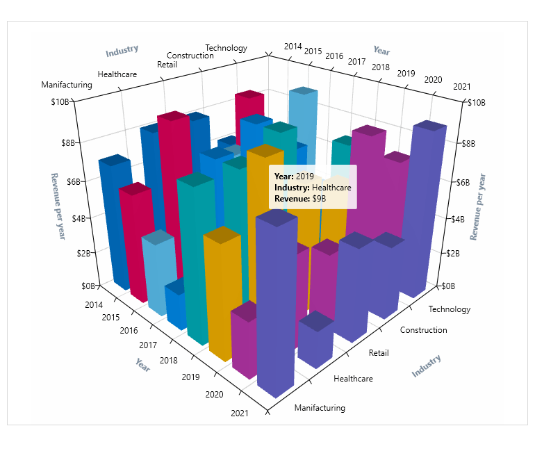 Wpf 3d Chart Control Telerik Ui For Wpf
