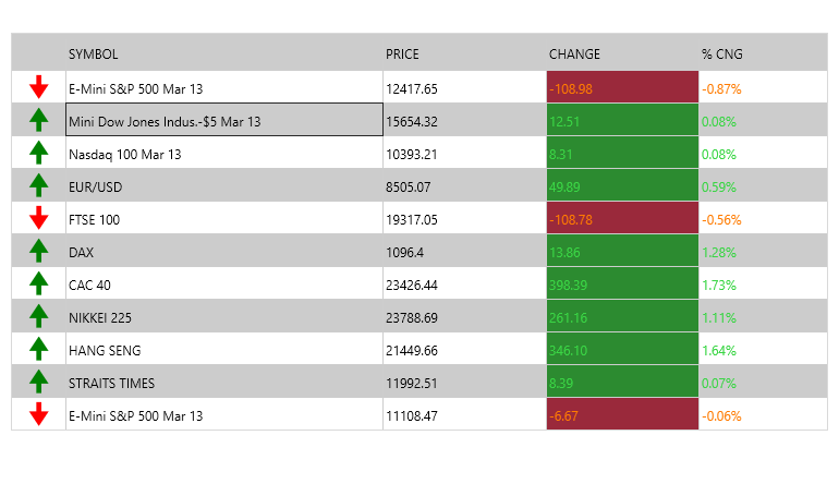 Virtualgrid Control Telerik Ui For Wpf Components Telerik