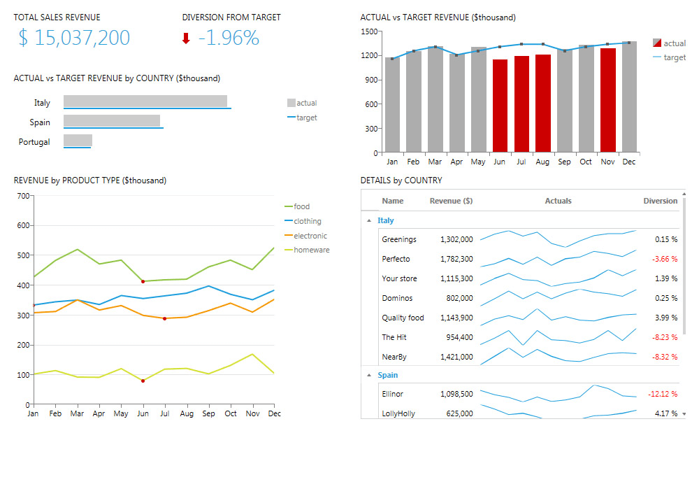 Wpf Datagrid Overview Telerik Ui For Wpf Wpf Datagrid Overview Telerik Ui For Wpf