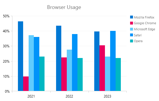 Wpf Chartview Control Telerik Ui For Wpf