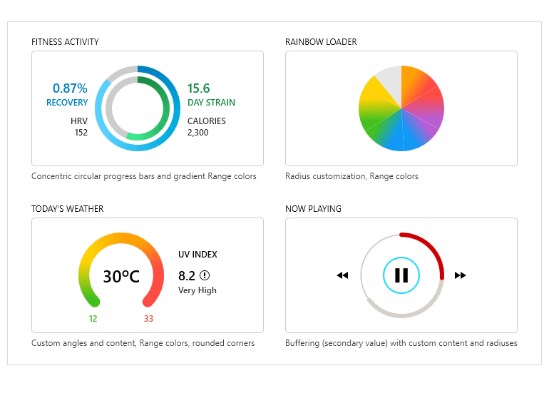 Telerik UI for WPF Circular Progress Bar component Telerik UI for WPF Circular Progress Bar component