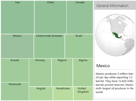 WPF TreeMap and PivotMap Control | Telerik UI for WPF WPF TreeMap and PivotMap Control | Telerik UI for WPF