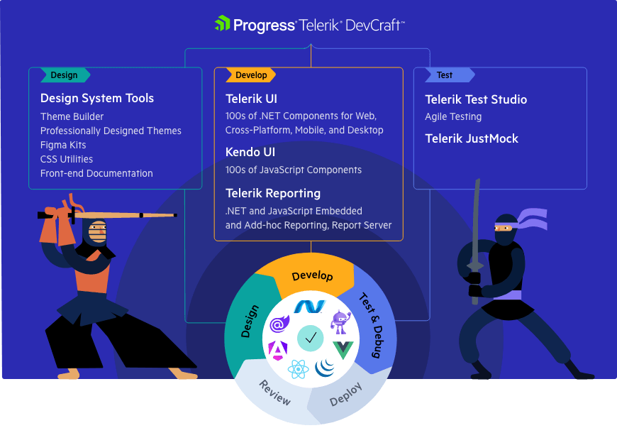 Progress Telerik and Kendo UI - Why Enterprises Standardize Progress Telerik and Kendo UI - Why Enterprises Standardize