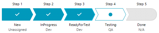 Telerik Ui For Winforms Step Progress Bar Control